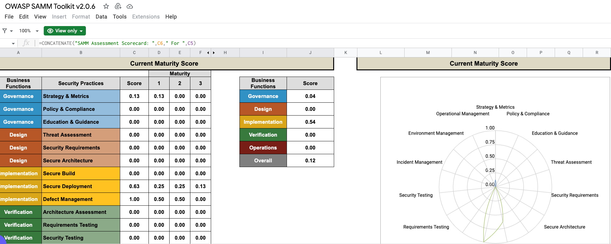 Application Security Maturity Models | healthcarereimagined