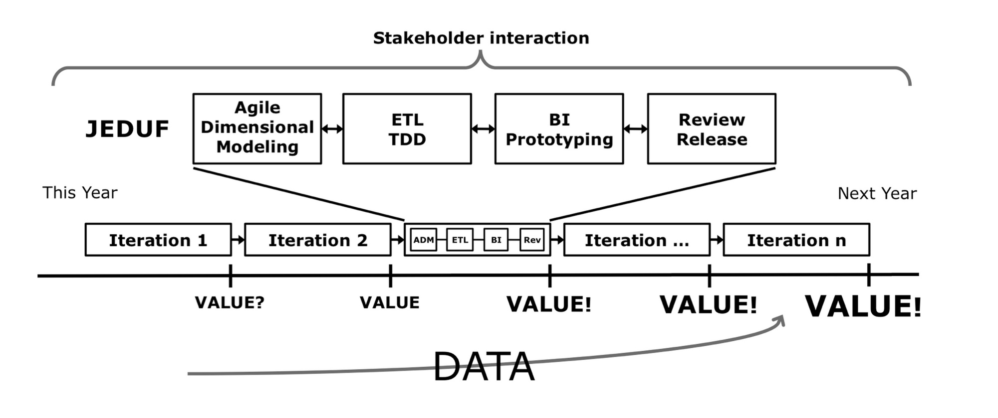 Thoughts on Agile Dimensional Modeling - by Juan Ramos