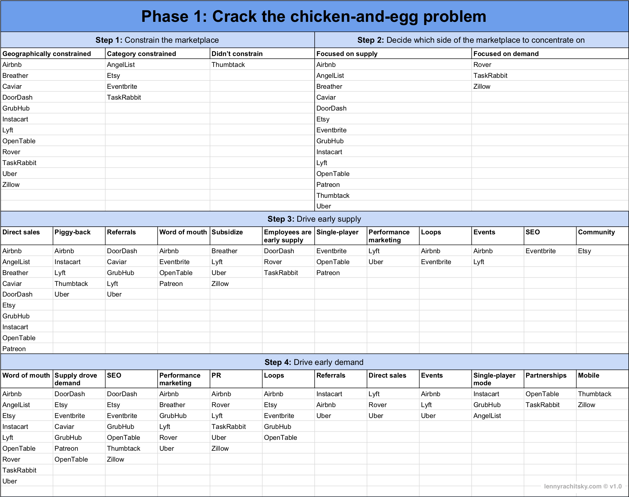 How to kickstart and scale a marketplace business