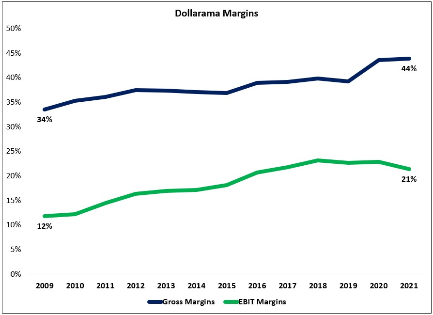 Breaking The Buck - by The Science of Hitting