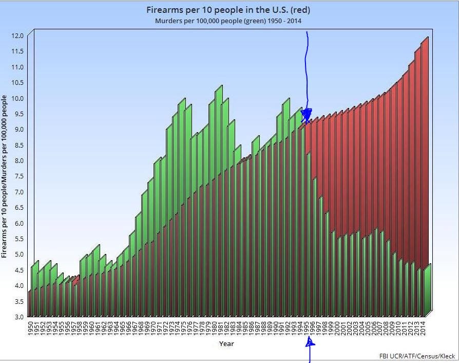 Shoot First, Think Never - The Good Citizen