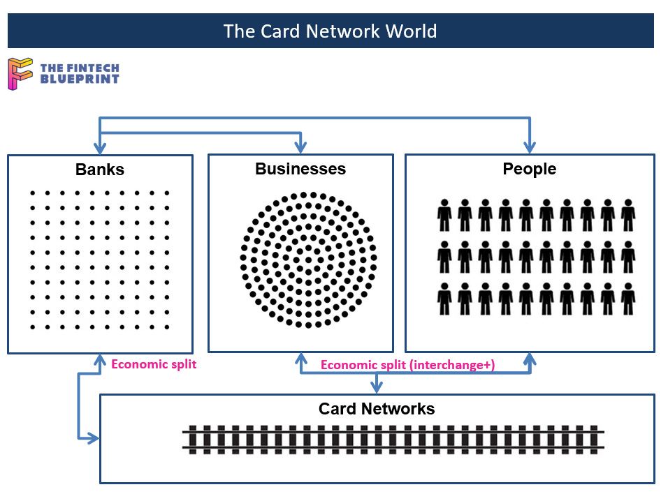 Long Take: Plaid's payments ecosystem & Affirm's decoupled debit card ...
