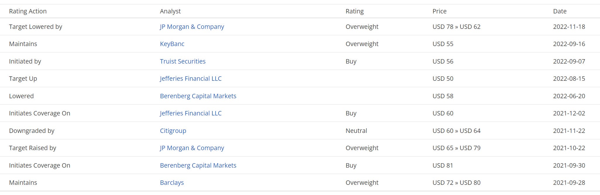 Writeup on Progyny ($PGNY) - by Jonah Lupton
