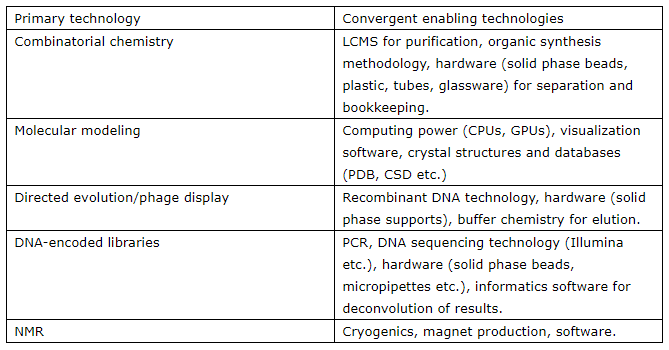 A Theory of Progress: Standing On The Shoulders Of Giants