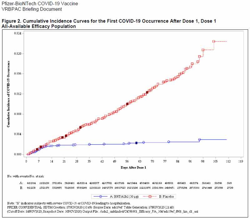 Did Pfizer Commit Huge Fraud in Its COVID Vaccine Research?