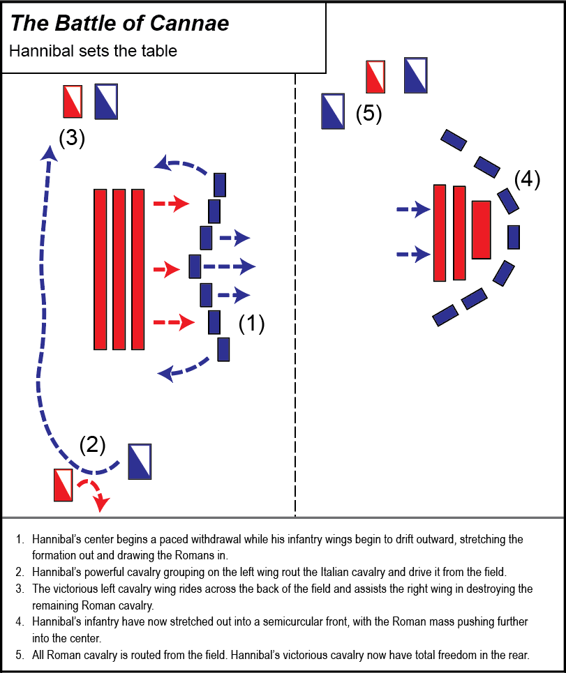 The History of Battle: Maneuver, Part 3 - Big Serge Thought