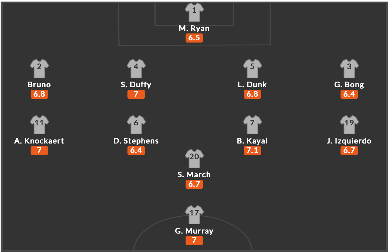 The Importance of Profiling in Football - Henry Taylor