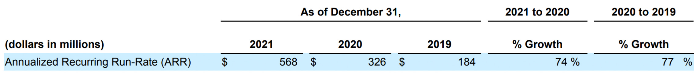 Toast Profile (NYSE: TOST): a Fintech that aims to become the operating ...