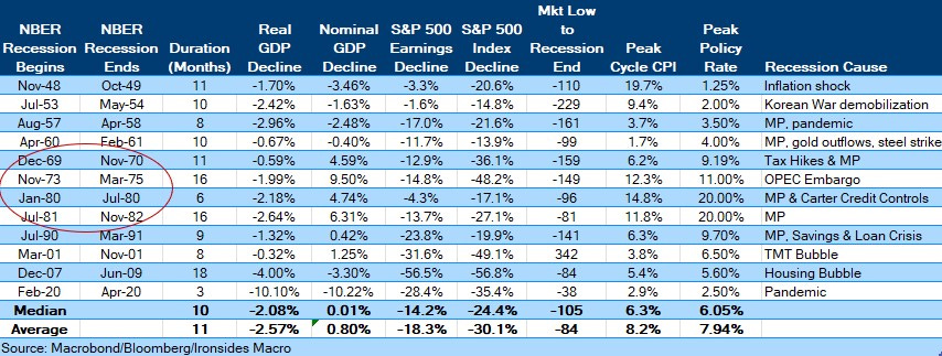 2023 Outlook: 9 to 4, but then what - by Barry C. Knapp