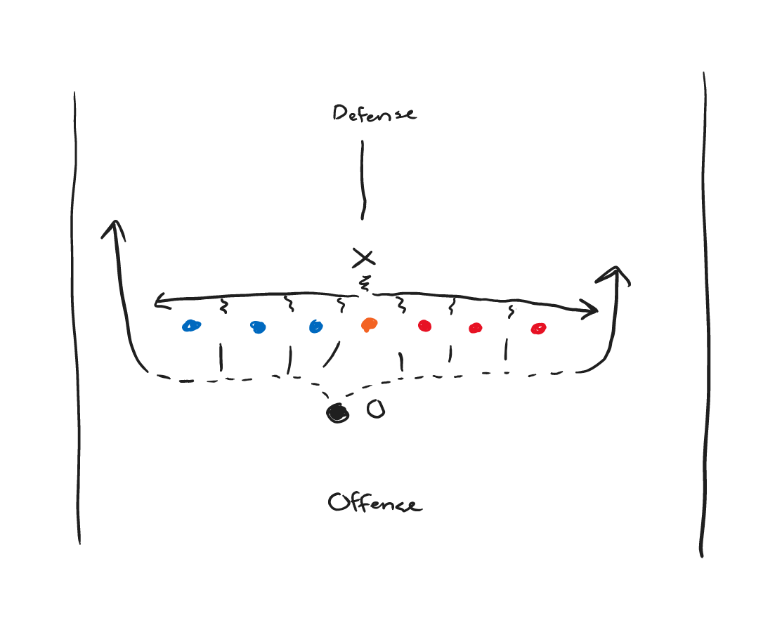 Flag Football - Practice Plan - by Trevor Jensen