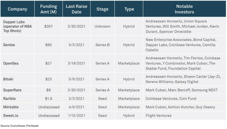 Venture Capital's Big Bet on Crypto - by Nakul Gupta