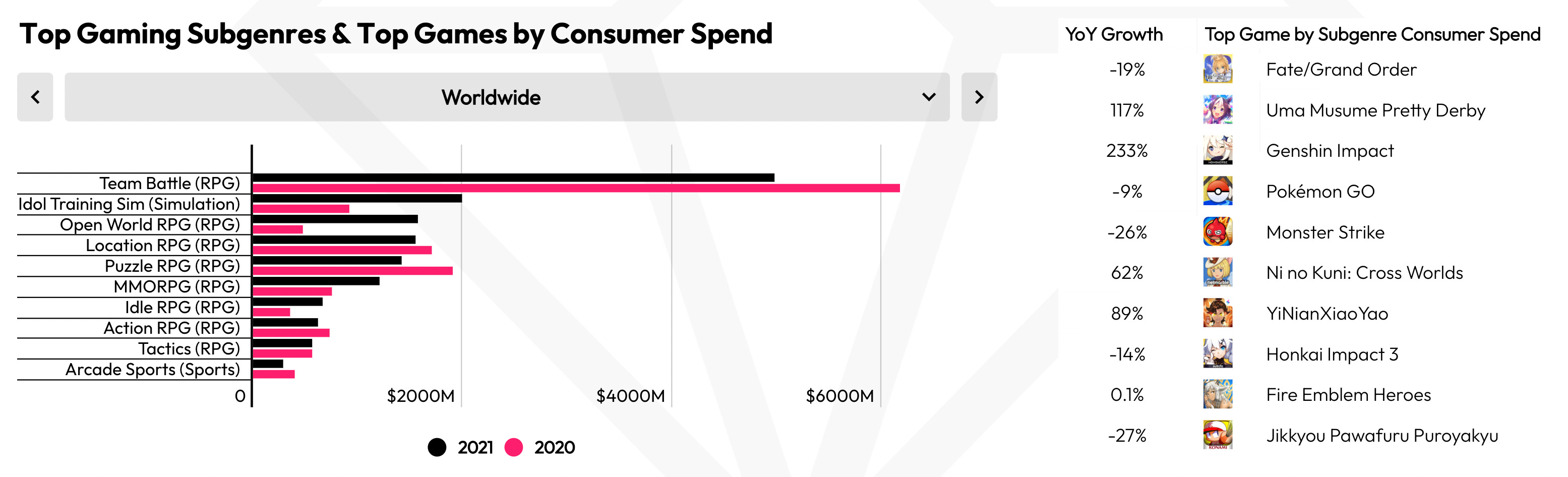 data.ai: Mobile Anime Games were responsible for 20% of overall mobile ...