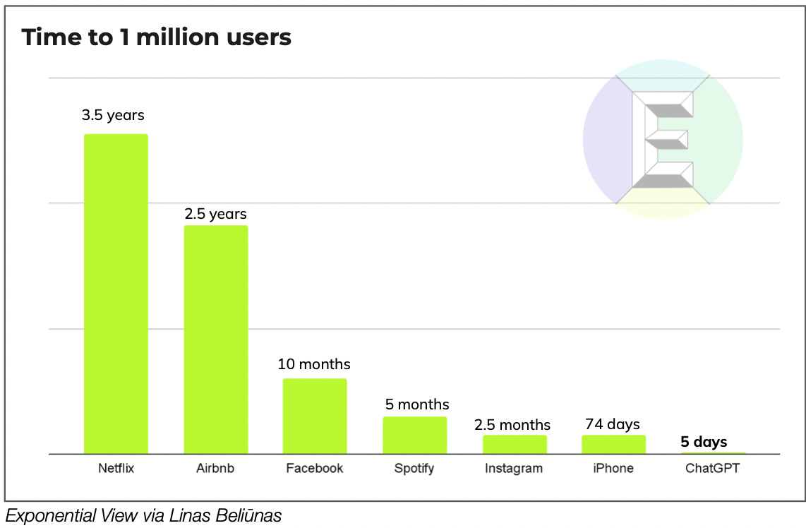 🔮 ChatGPT's 1m users; the pony of crypto; DNA & climate; ant milk++ #402
