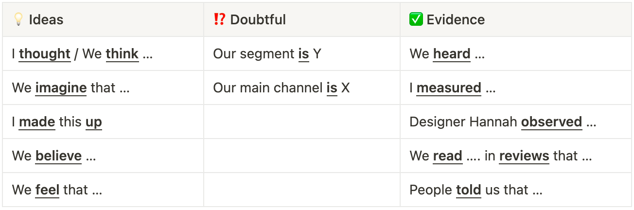 How to separate ideas from evidence - Unknown Solutions