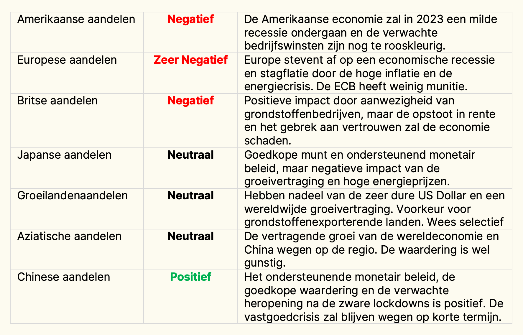 Toward Smart Portfolios - by Stephan Desplancke - Toward