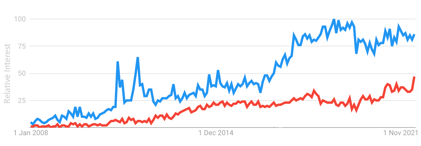 The rise and rise of AI? - by Matt Duckham