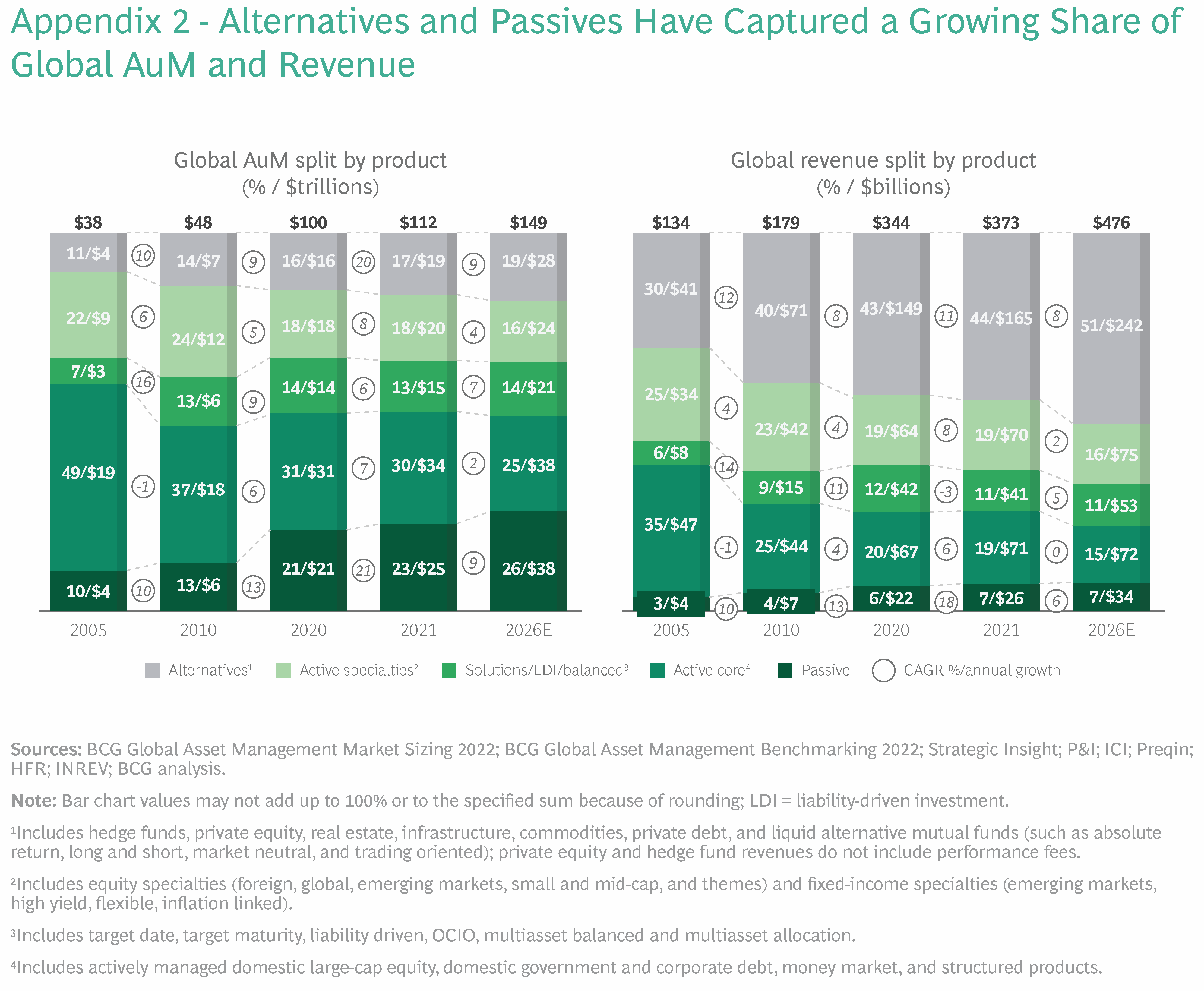 Qubit: BCG Global AUM Report 2022 - by Marcelino Pantoja