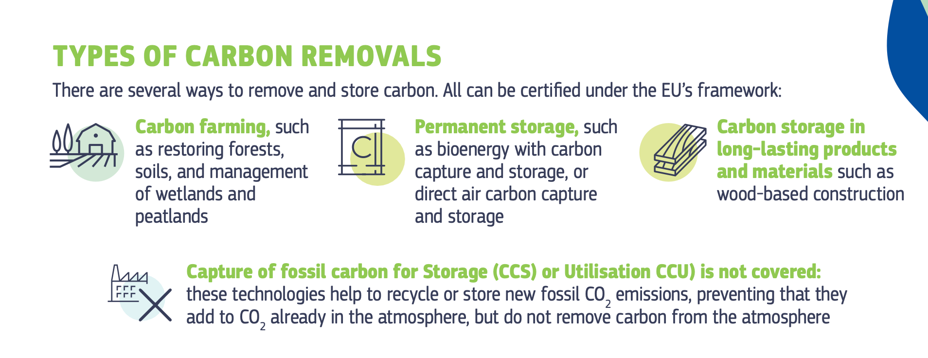 Understanding EU's new carbon certification proposal