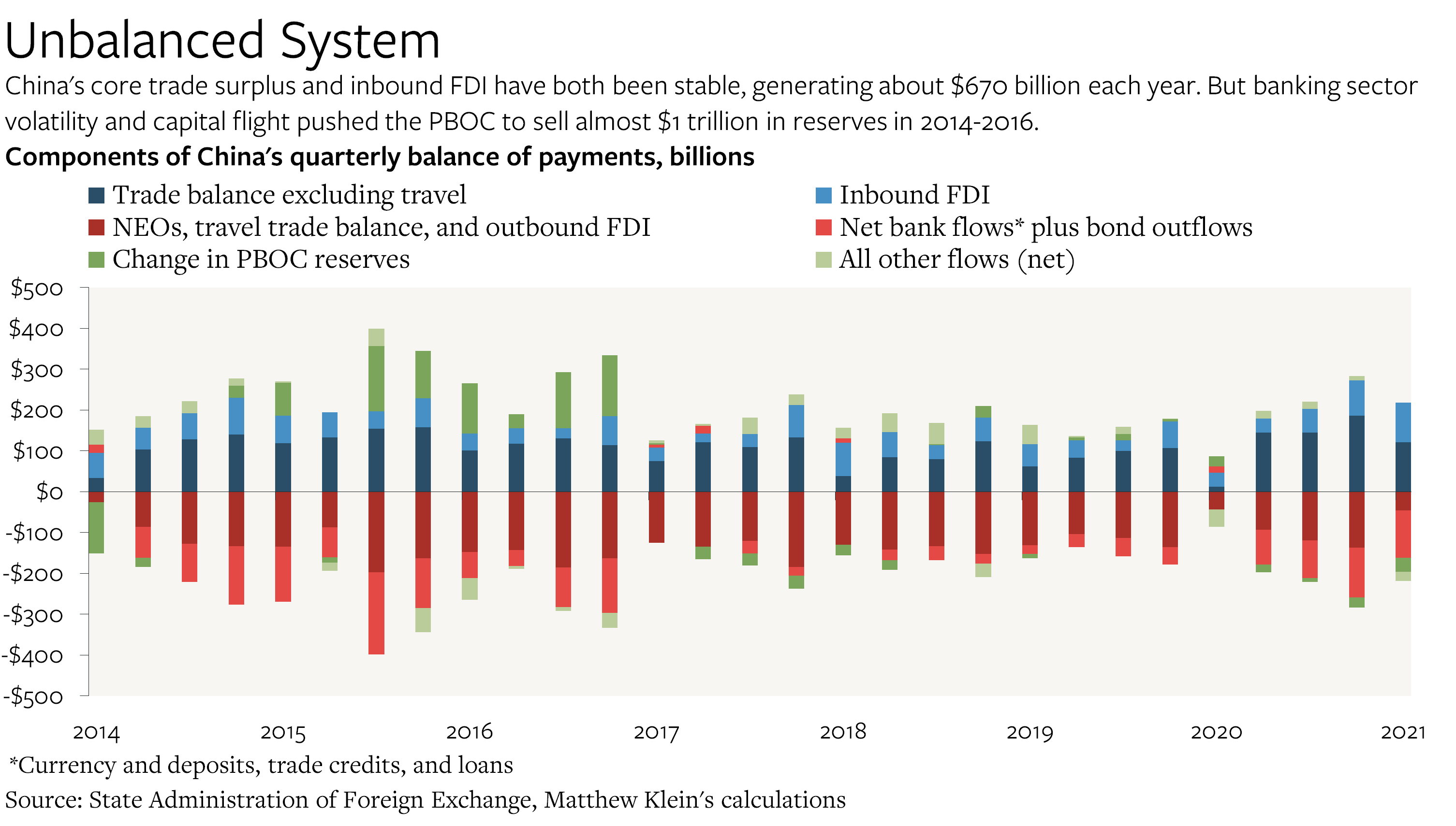 Understanding China's Latest RRR Cut - by Matthew C. Klein