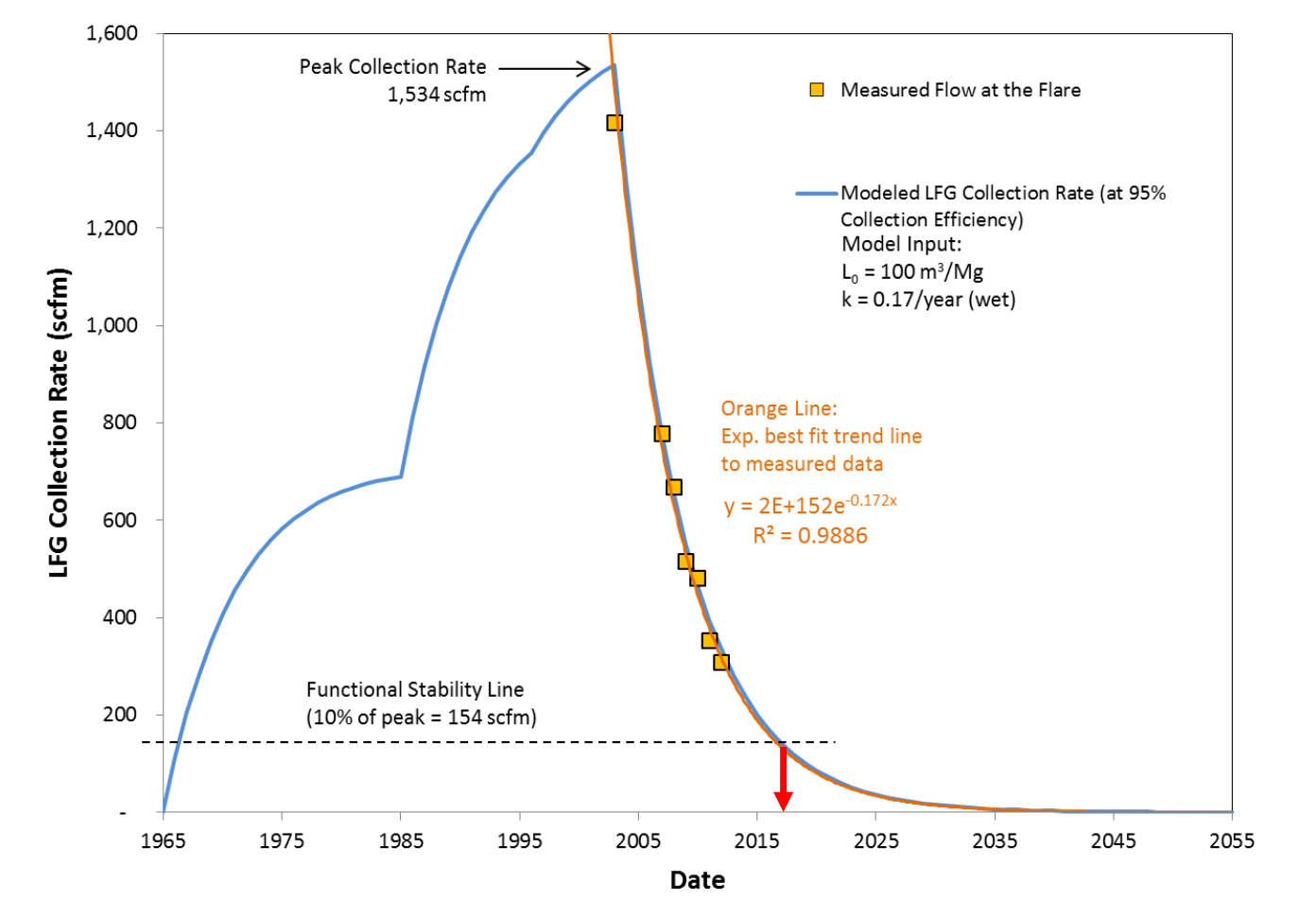 Functionally Stable Carbon Storage - by John Sanchez