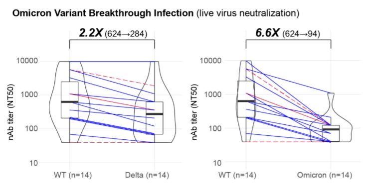 Omicron and Original Antigenic Sin