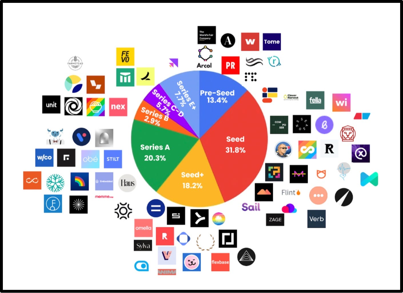 VC fund decks that close LPs - by Weekend Fund