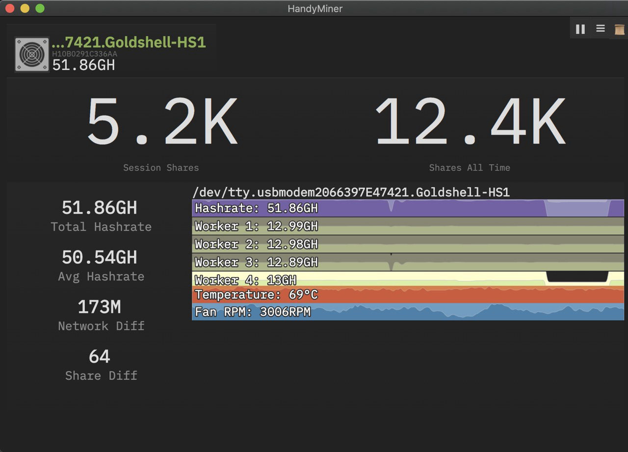 Introducing the HandyMiner-Goldshell-GUI