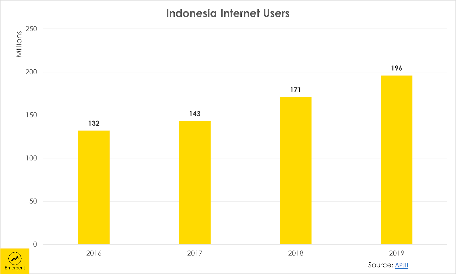 Tokopedia: Indonesian Ecommerce Giant - by Mikal Khoso