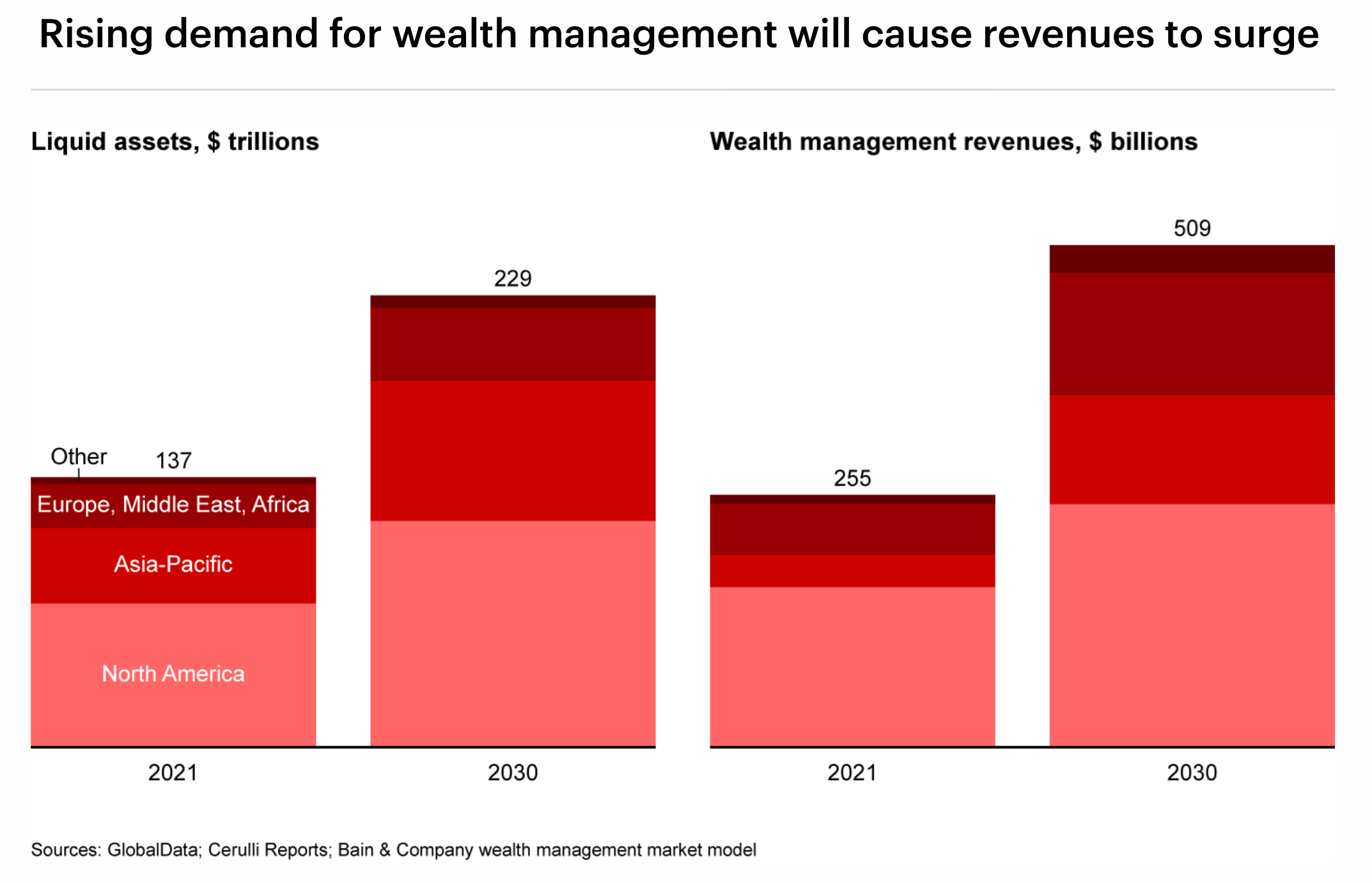Digital Wealth: UBS launches Chinese digital wealth platform WE.UBS