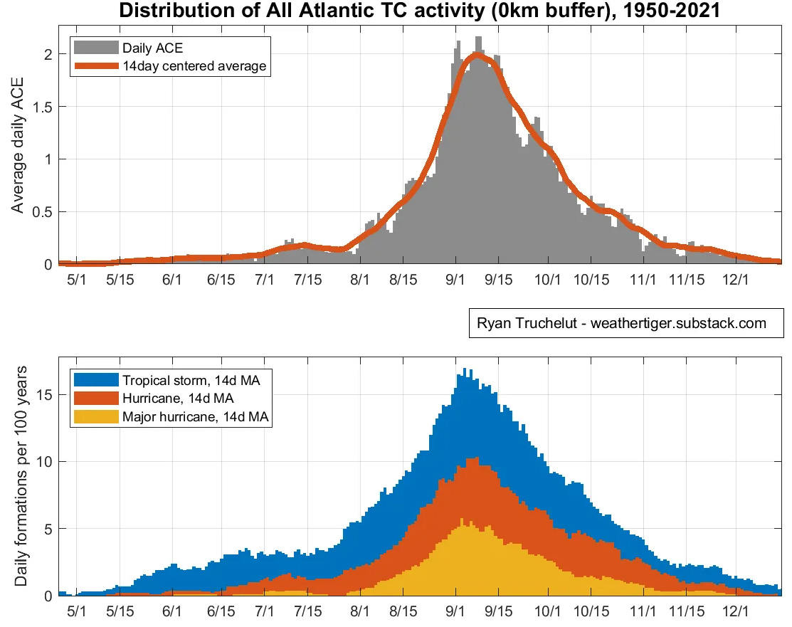 One Weird Trick to Make Hurricanes Disappear: Hurricane Watch Weekly ...