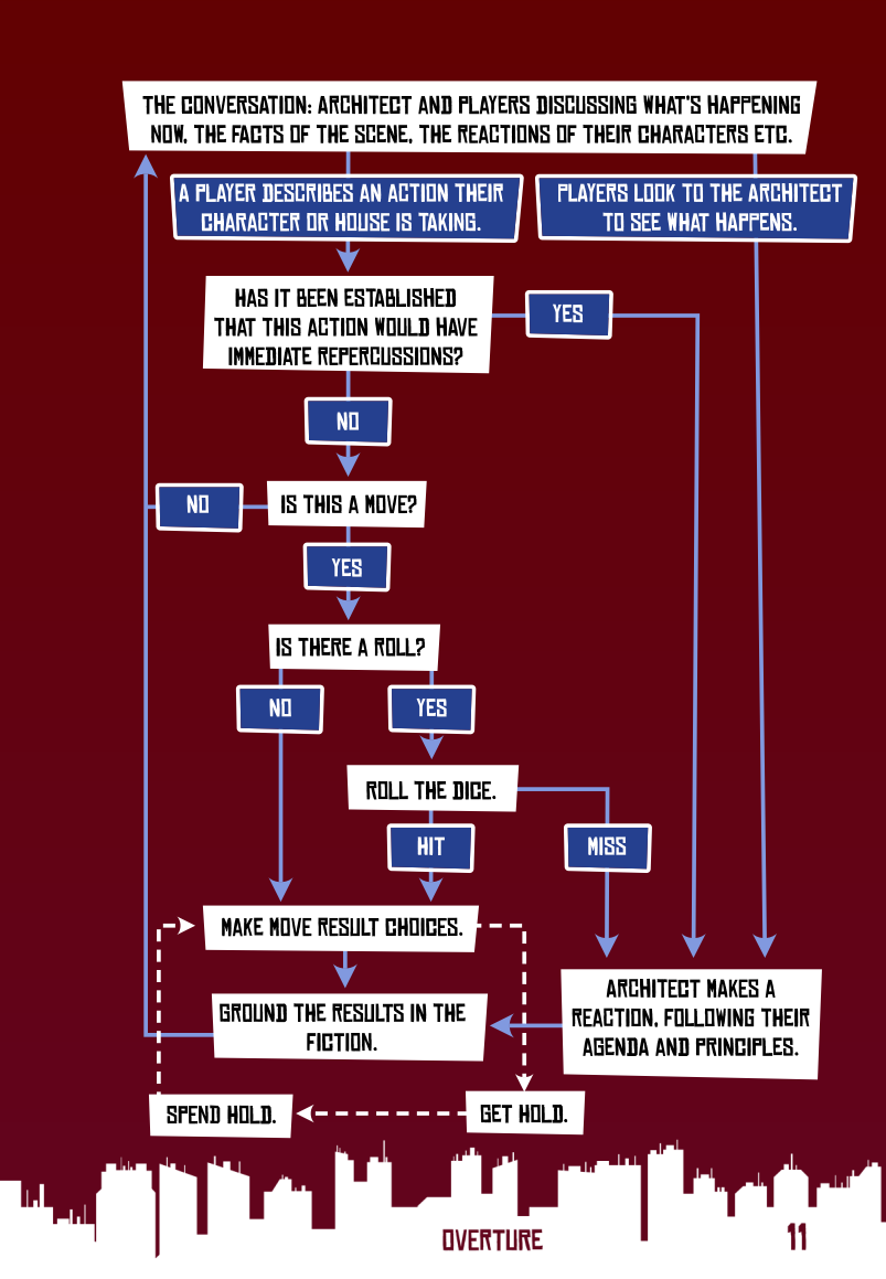 Voidheart Symphony (Part 2)