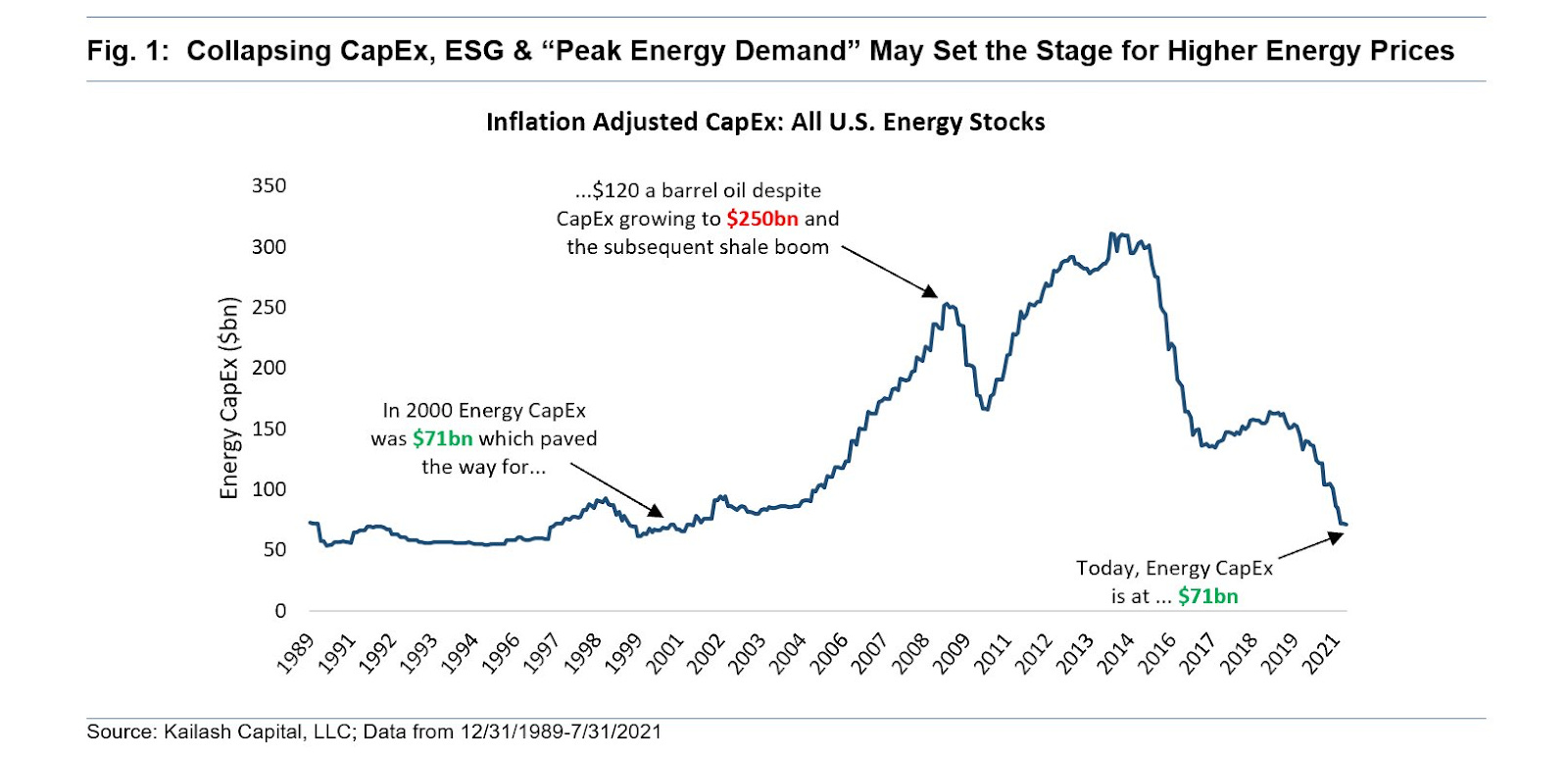 Shale Bust Sets the Stage for Oil Supercycle