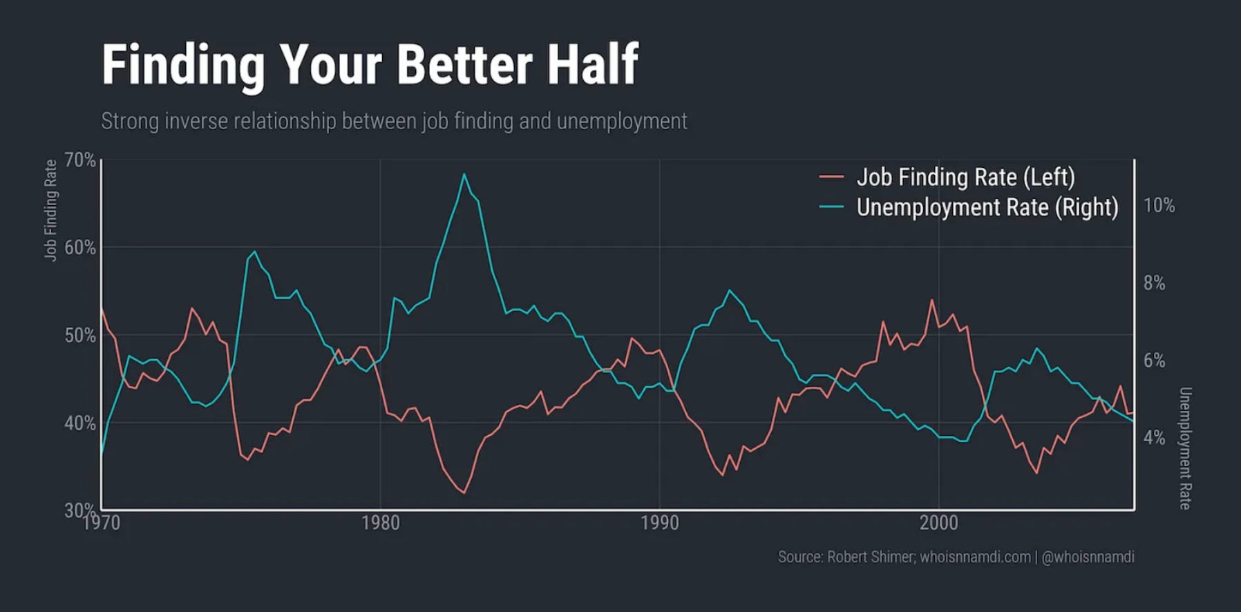 The Scoop #25: A chilly market continuing to cool