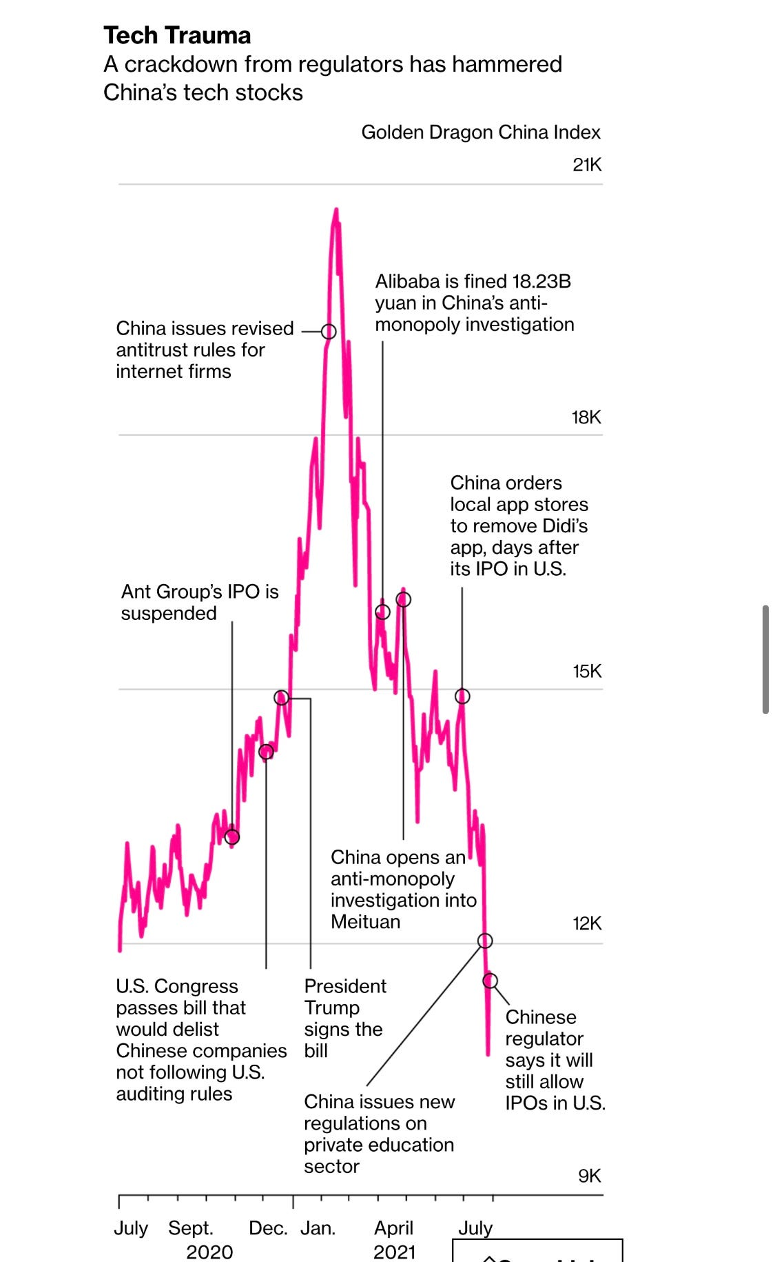 China : Big Tech , What is the Real Data indicating…
