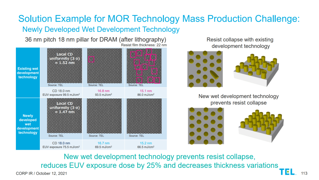 Lam Research, Tokyo Electron, JSR Battle It Out In The $5B+ EUV ...