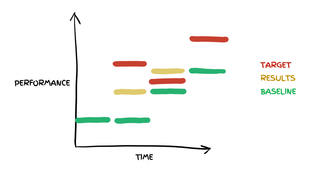 Baseline vs. Target | Justin Andersun