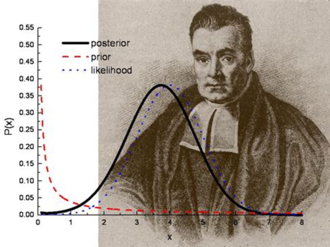 Bernoulli's Fallacy - by Michael Clarage