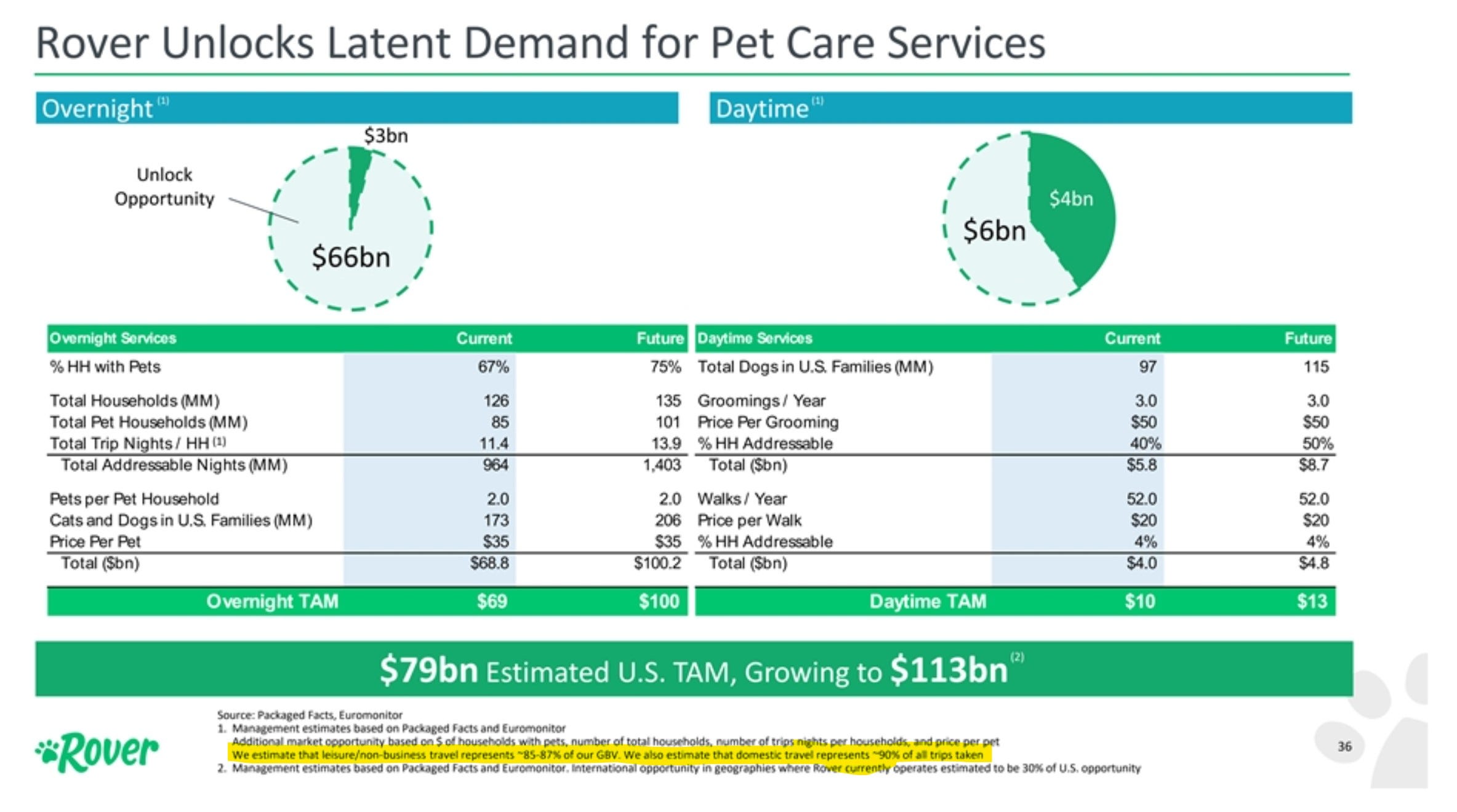 Rover Looks Exposed At 40 times EBITDA - by Vince Martin