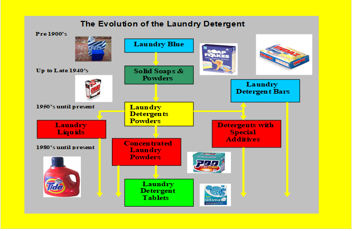 New Product Development and Strategy - Murray Hunter