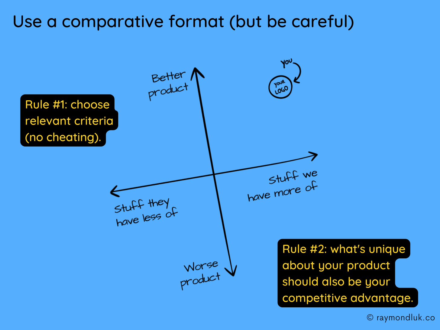 How Not to Lie to Yourself About Competition