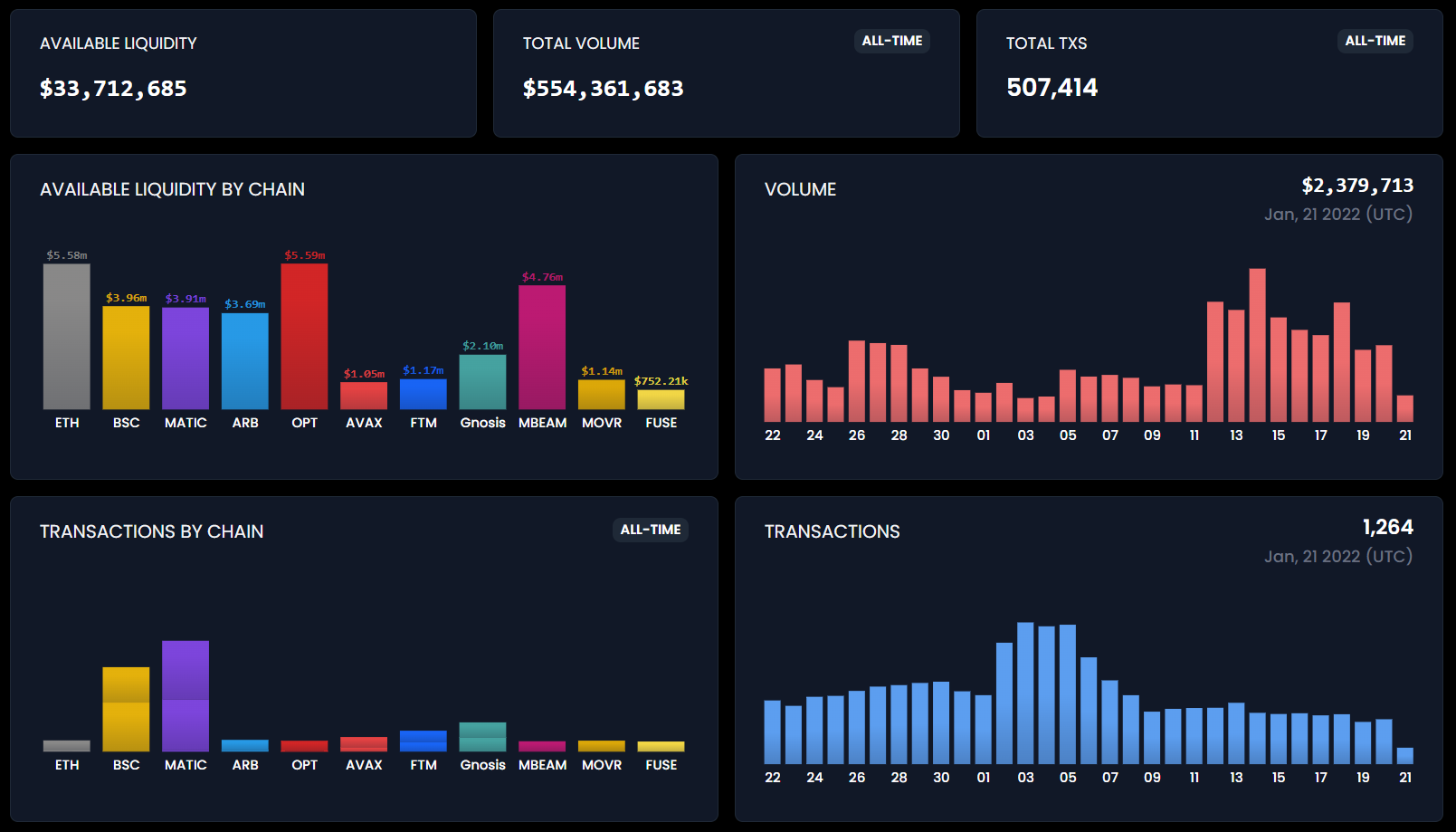 Connext Weekly #4 - Connext Weekly
