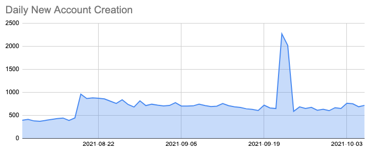 Scrolller Weekly Update on Shareable Collections, Faster Hosting, and More