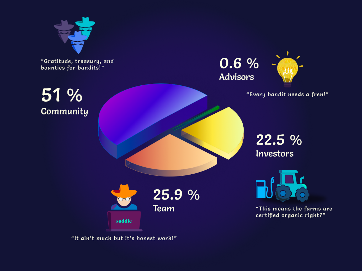 Tokenomics 104: How to Launch a Token (Tactics, Questions, Wen, etc)