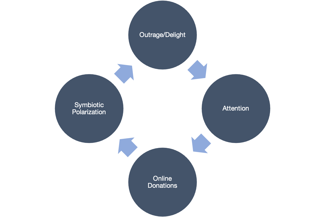 Interrupting the Rage Cycle - WelcomeStack