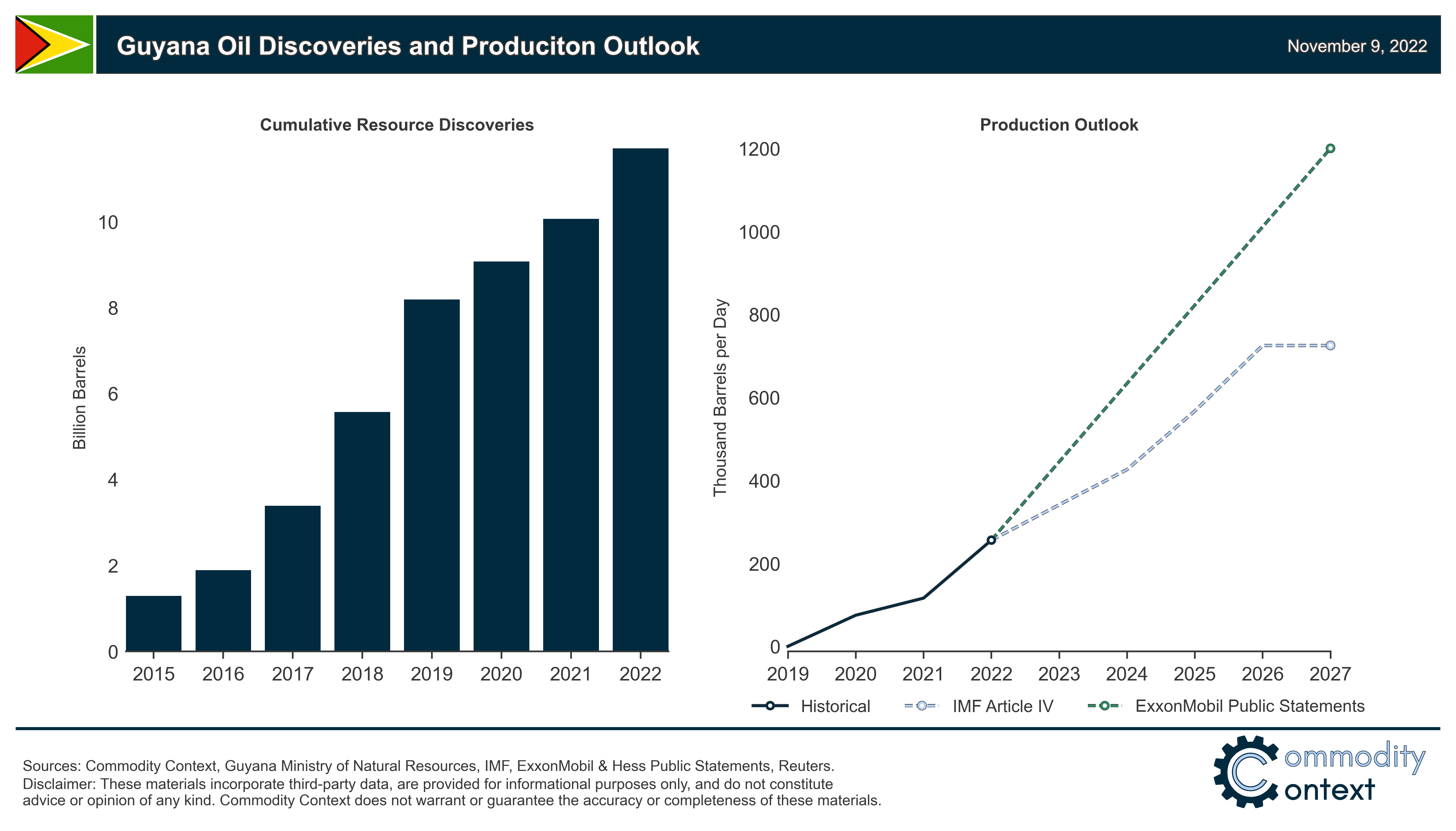 New Guyana On The Block - by Rory Johnston