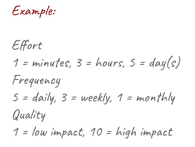 EFQ: Yet another prioritization framework - by Vamsi Narla