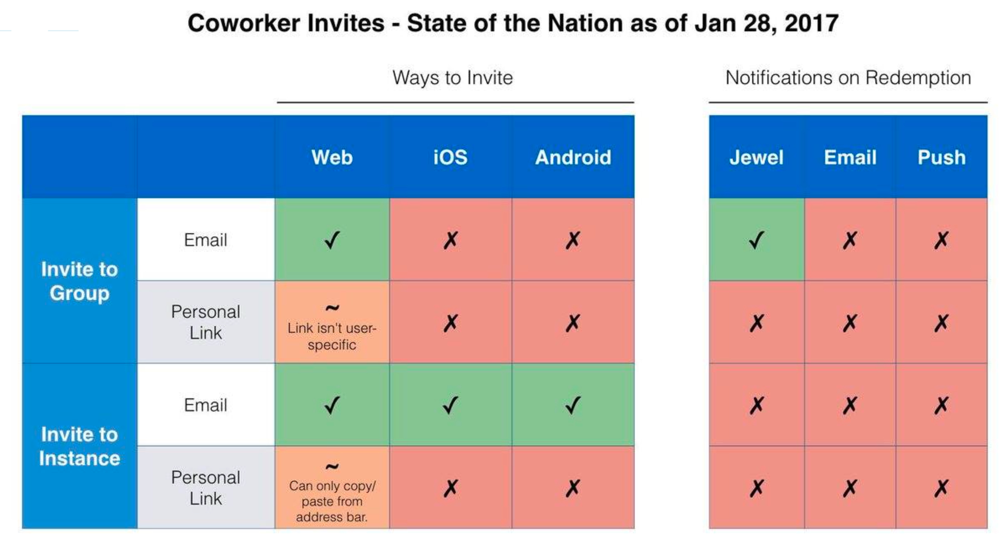 Scorecards: a way to set goals and track progress when all else has failed.