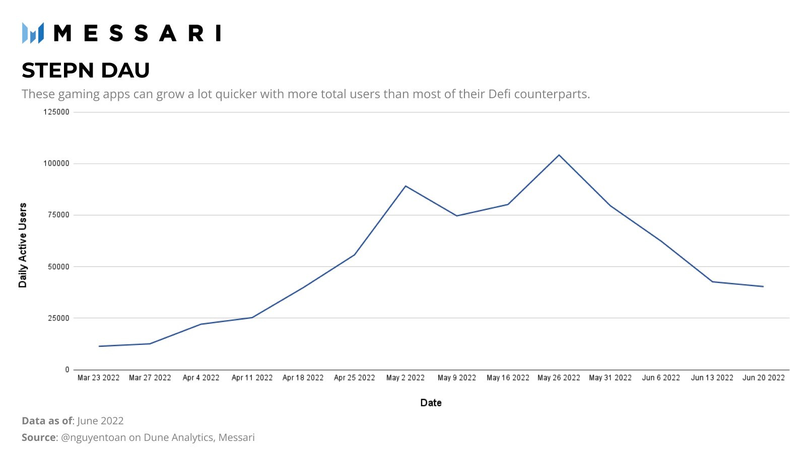 Is Play to Earn Gaming a Ponzi Scheme?