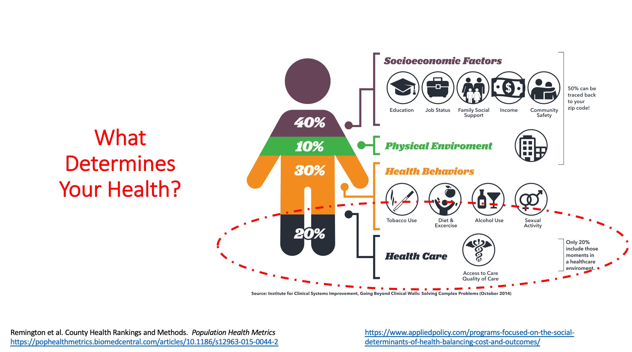 What can healthcare look like outside of cities?