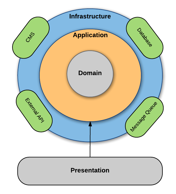 Capítulo 1. Lo que aprendí de DDD. Conceptos básicos